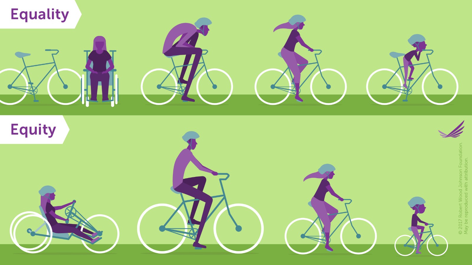 Top 5 Equity graphics - Supply Chain Sustainability School Limited